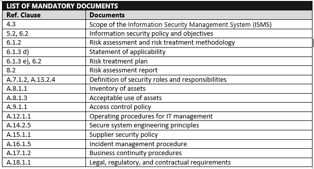 Iso 27001 Control List